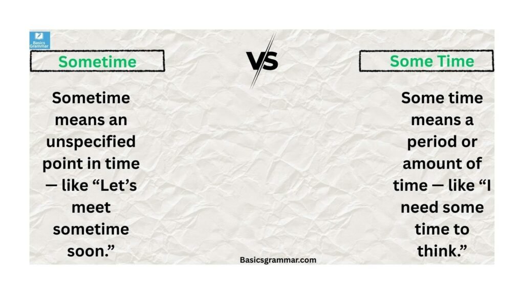 Sometime or Some Time – Which One Is Correct? - Basicsgrammar.com